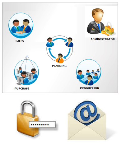 Admin Module in Enterprise Resource Planning Software